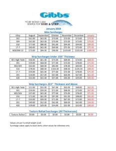 All-current-alloy-surcharges - Gibbs Interwire
