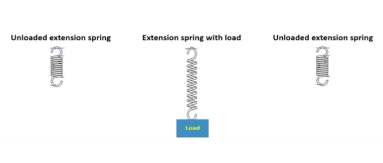 Tensile Yield Elongation for Metals Defined